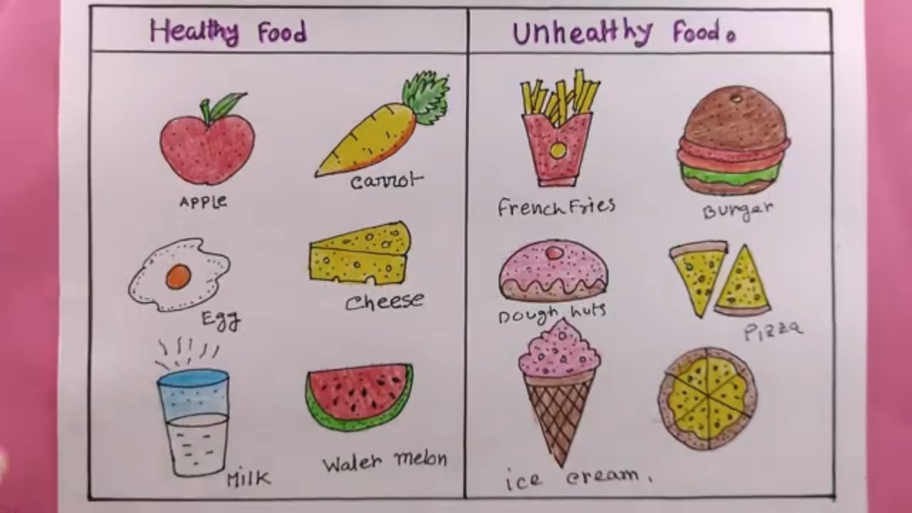 healthy food and unhealthy food drawing/easy healthy food drawing ...